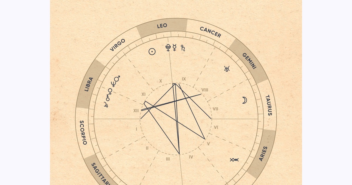 Grandma’s Astral Story Poster - Ancient - Natal Chart - Custom Design ...