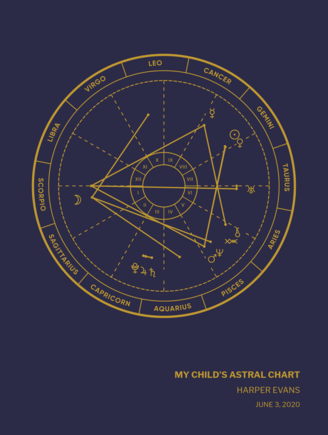 personalised birth chart